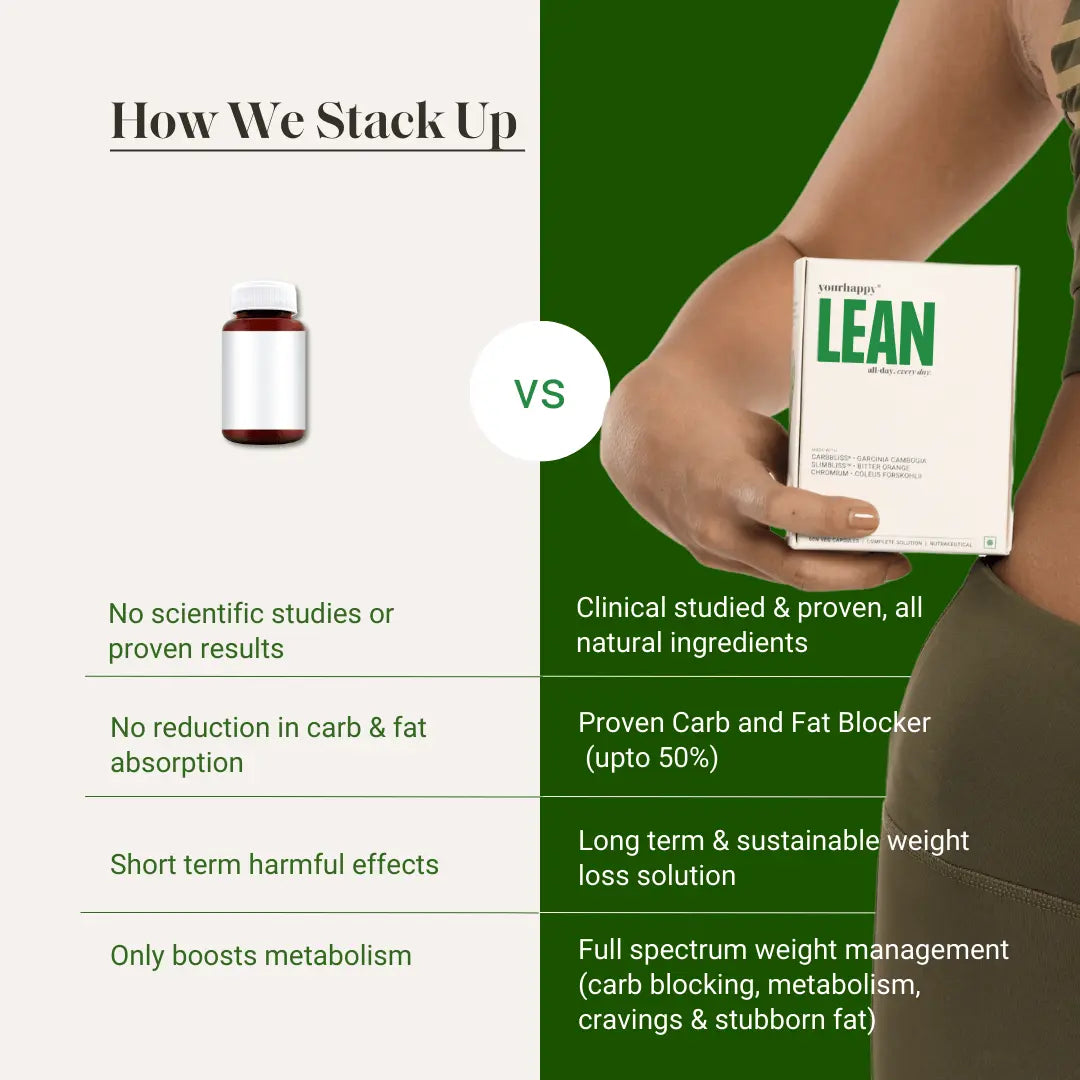 Lean Capsules Online, Collagen Builder Capsules for Skin Whitening ...